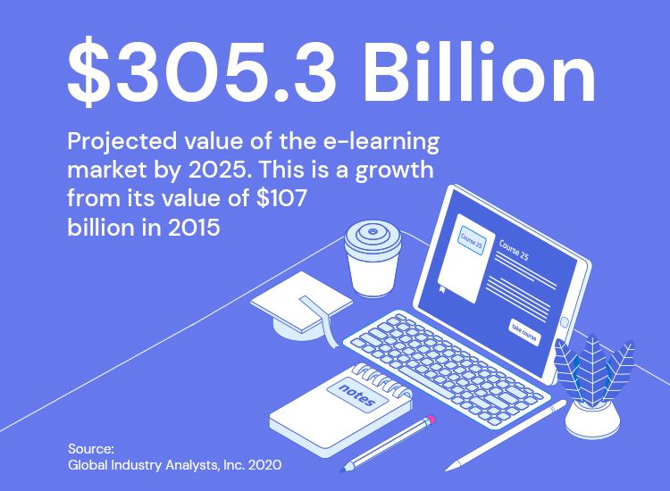 The Tools You Need to Create an eLearning Platform