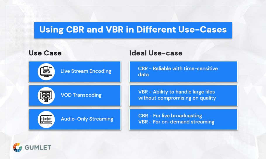 CBR vs VBR - A Comprehensive Comparison