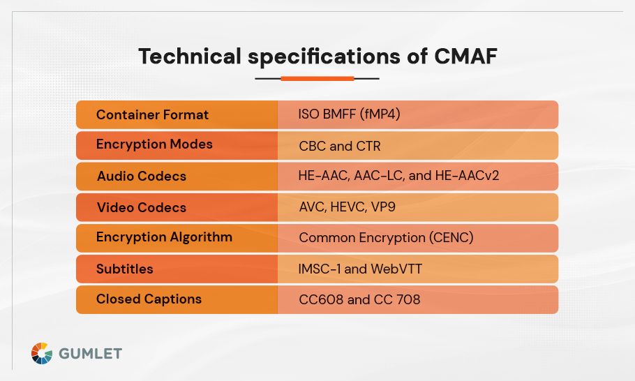 CMAF - Common Media Application Format
