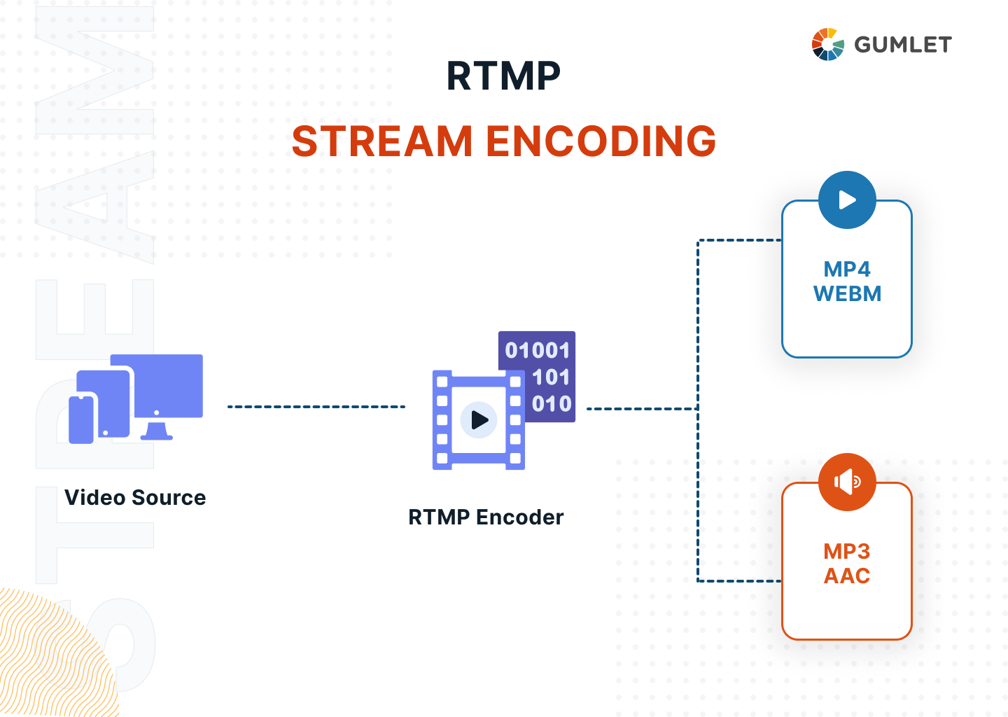 RTSP vs RTMP: Which one to choose?