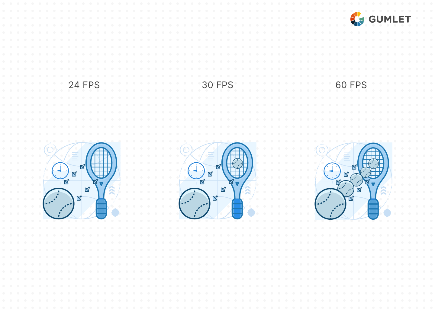Video Frame Rate - Top 10 Questions