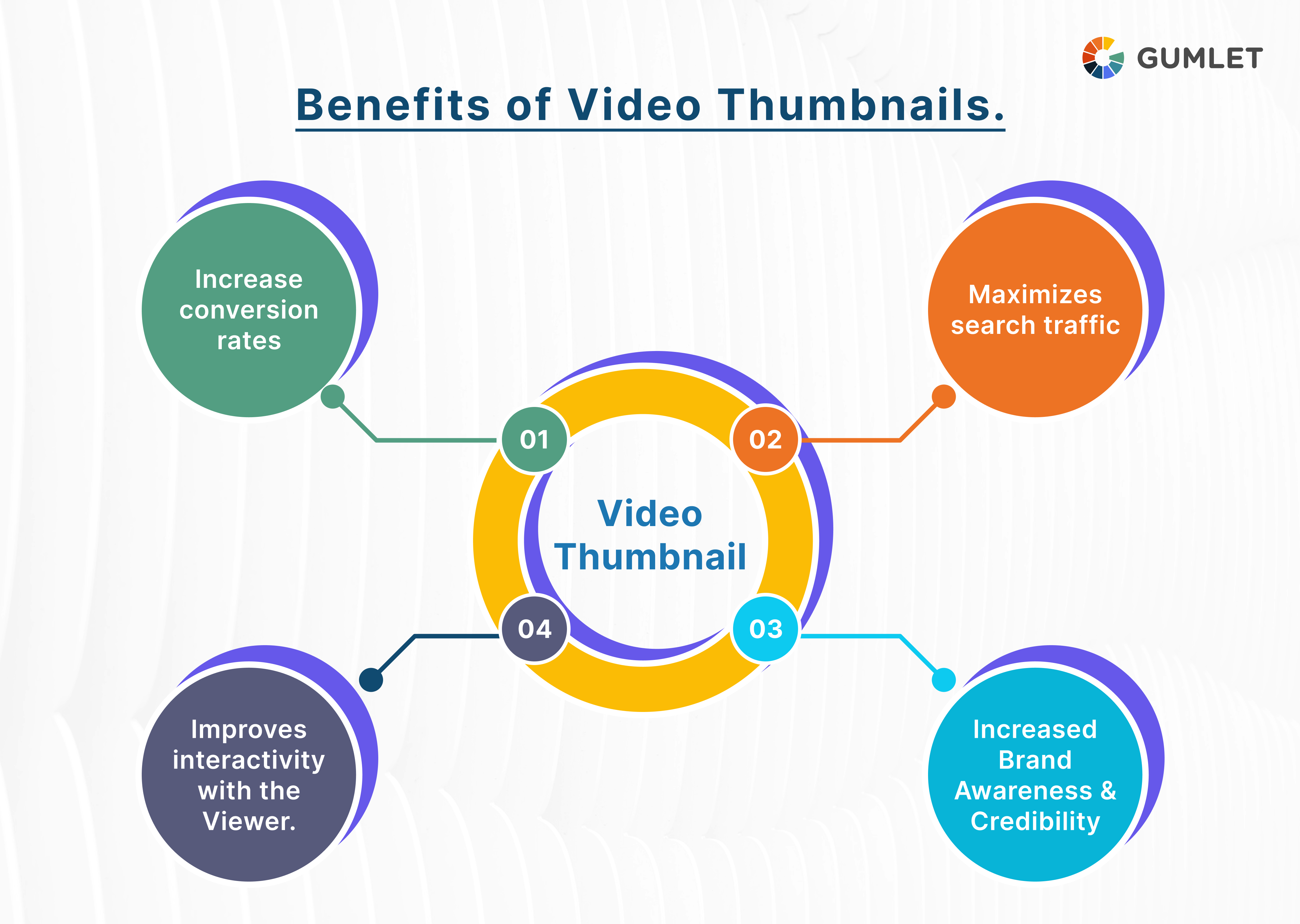 All You Need to Know About Video Thumbnails