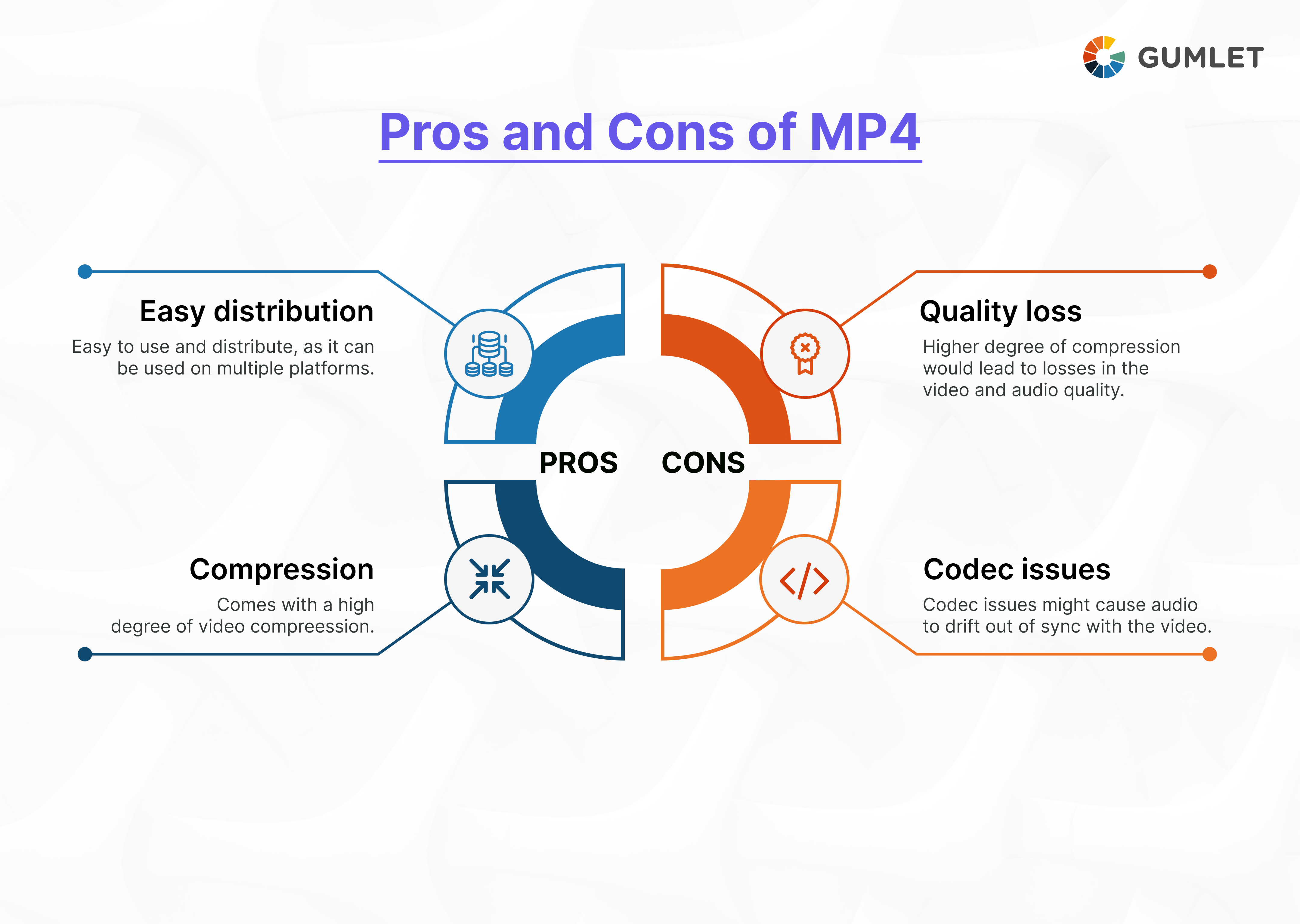 MP3 vs MP4 - Difference Between The Two File Formats