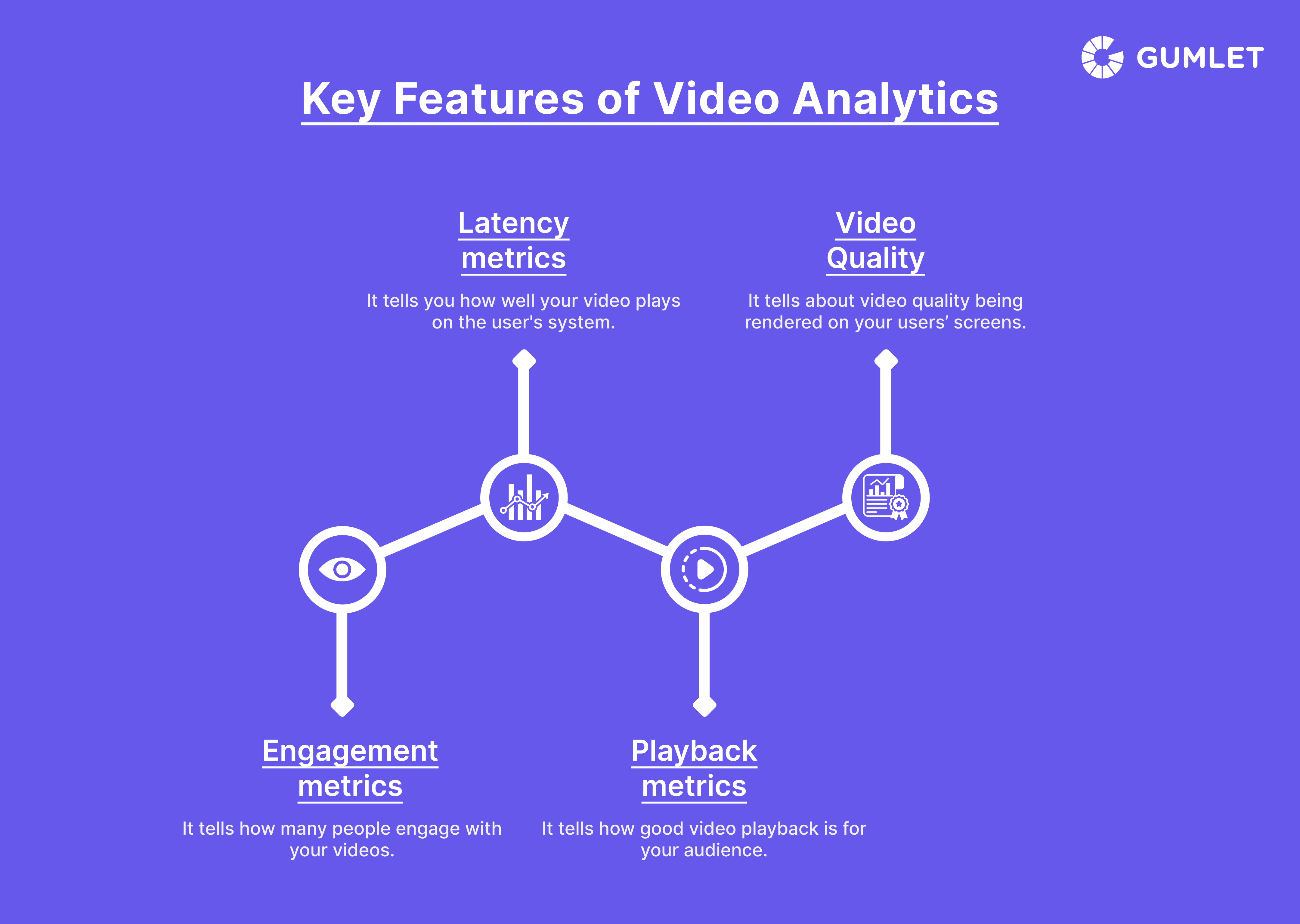 Understanding Video Analytics - Top 5 Video Analytics Platform - Gumlet