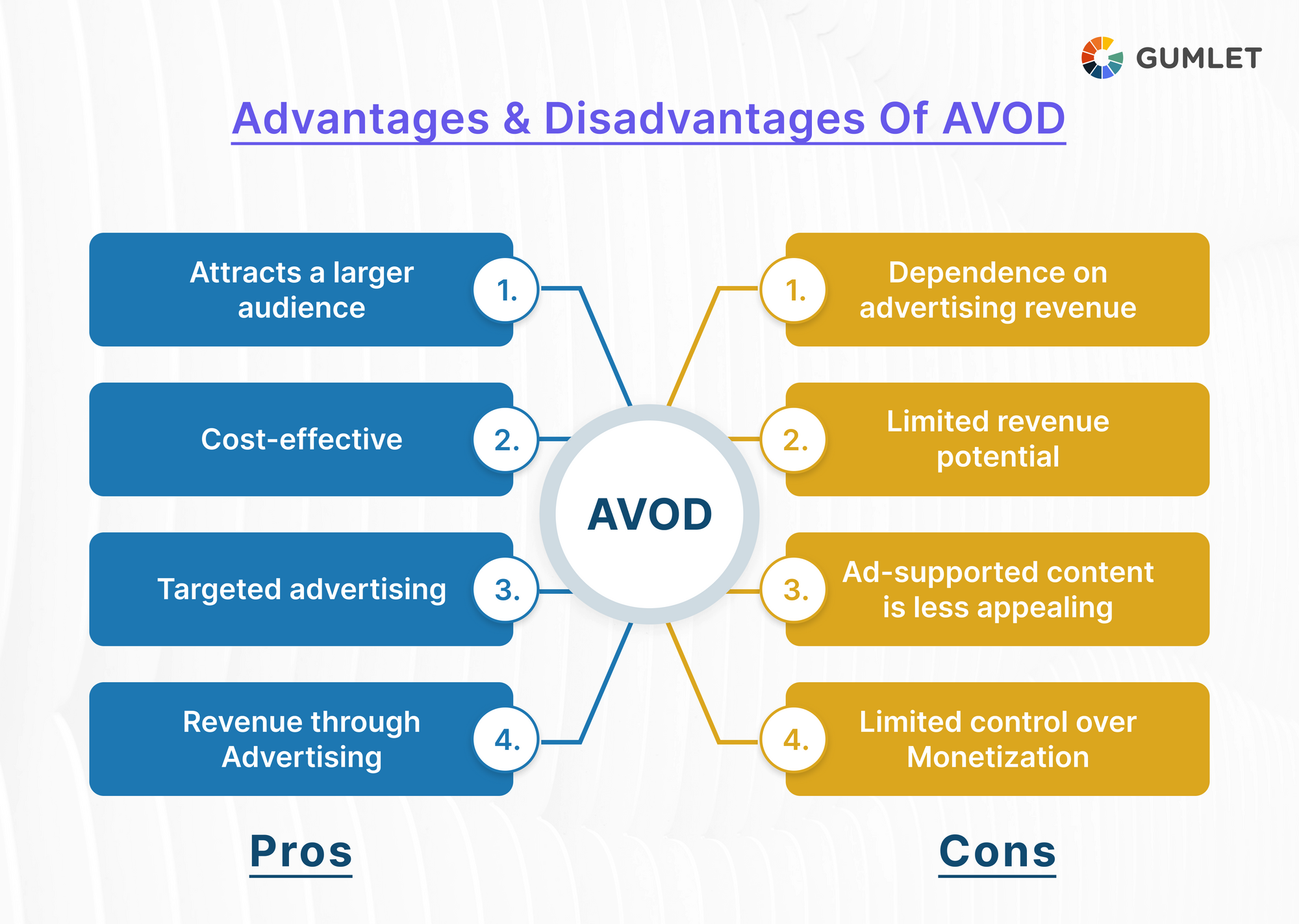 AVOD - Advertising-based Video On Demand