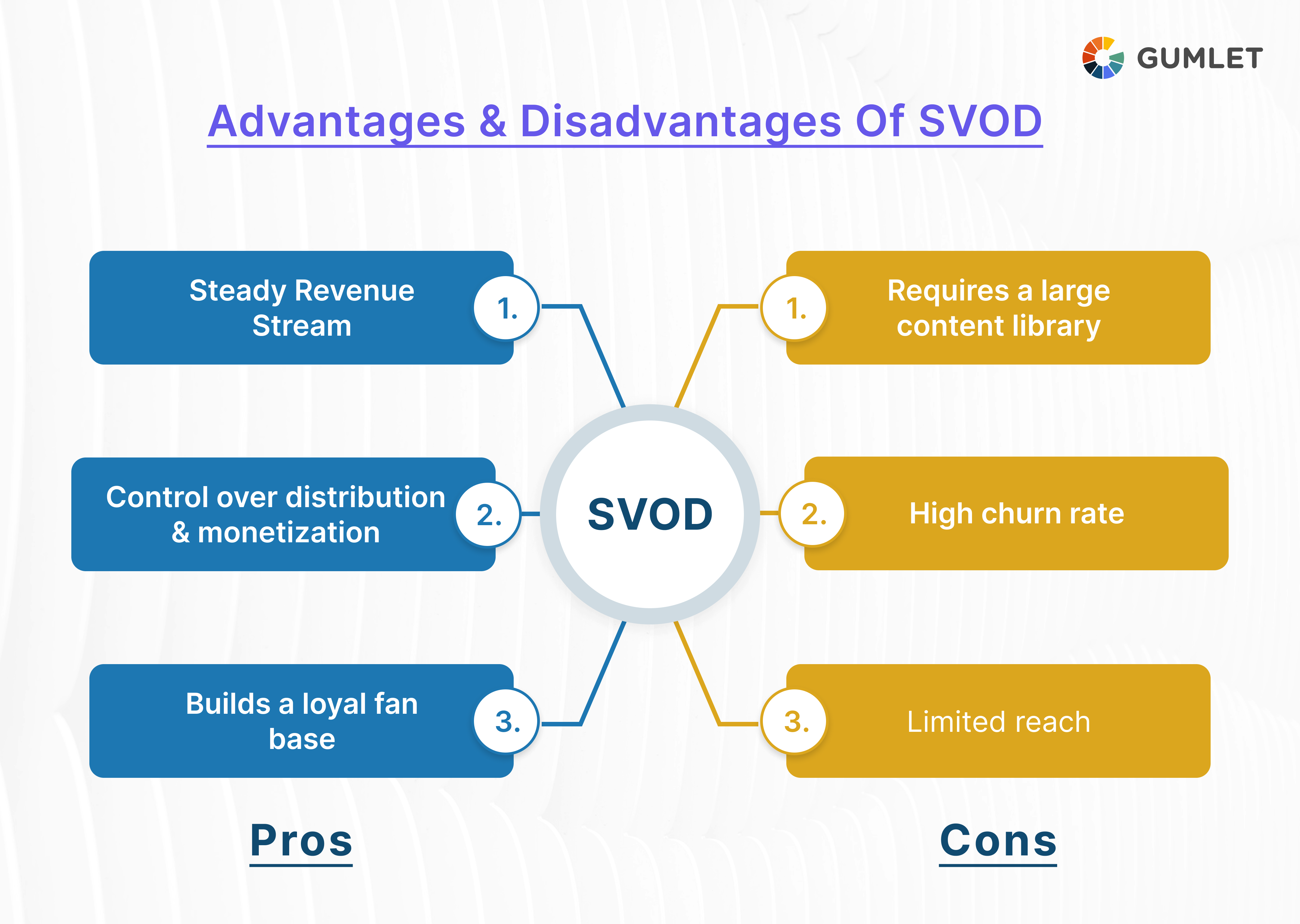 SVOD - Subscription Video-on-Demand