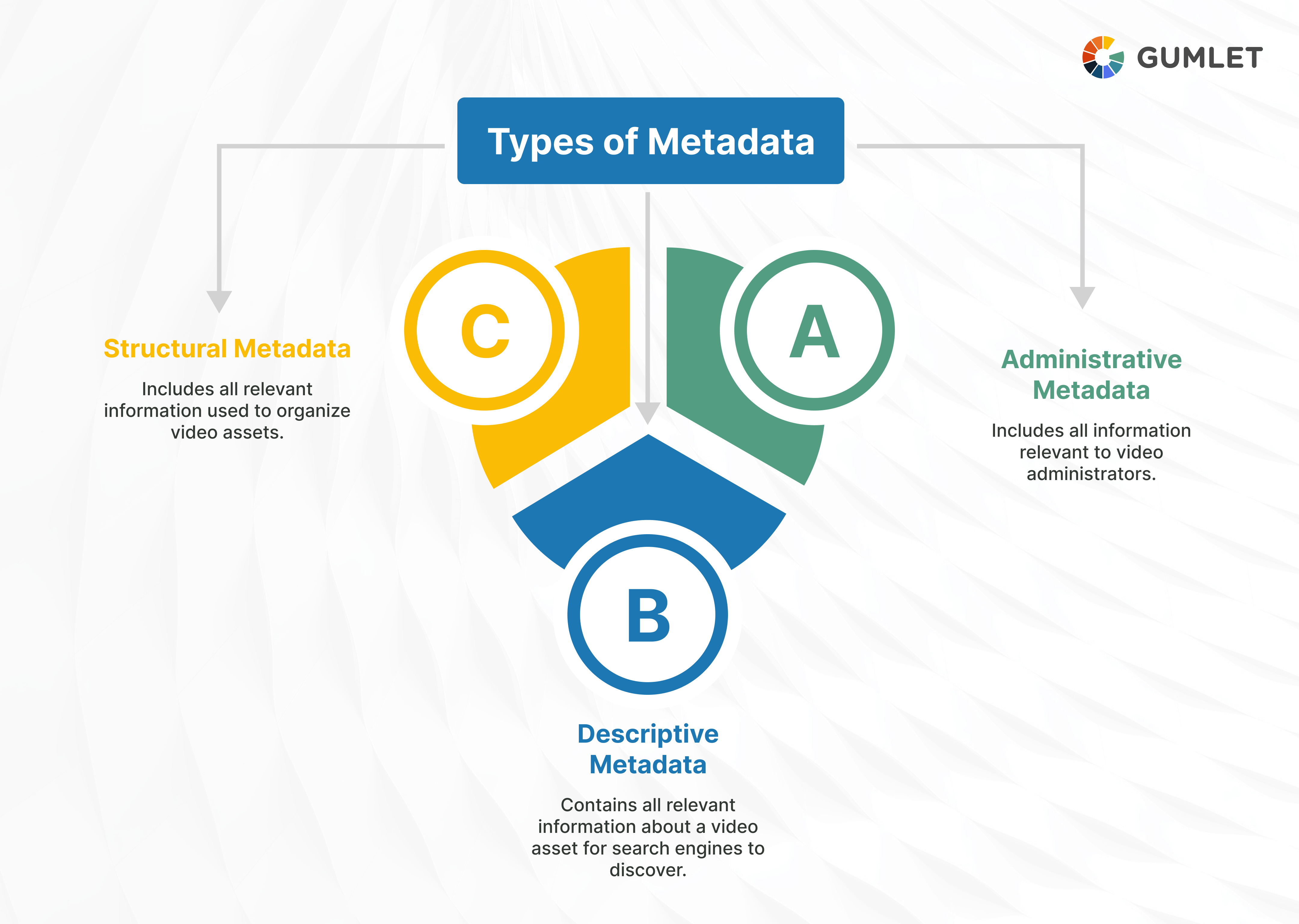 Everything you need to know about Video Metadata