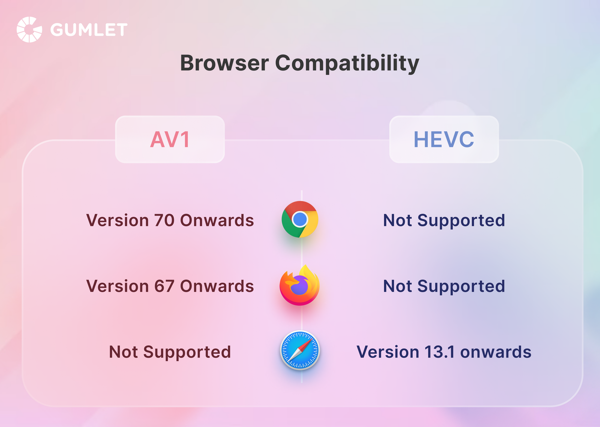 AV1 vs. HEVC: The Codec Showdown