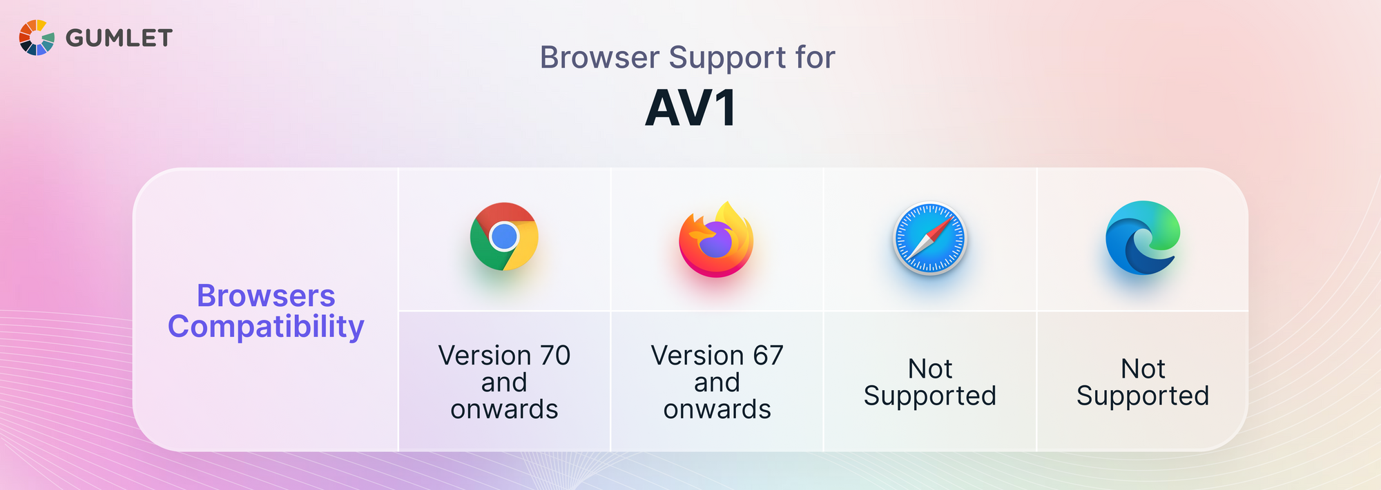 The State of Video Codecs in 2024