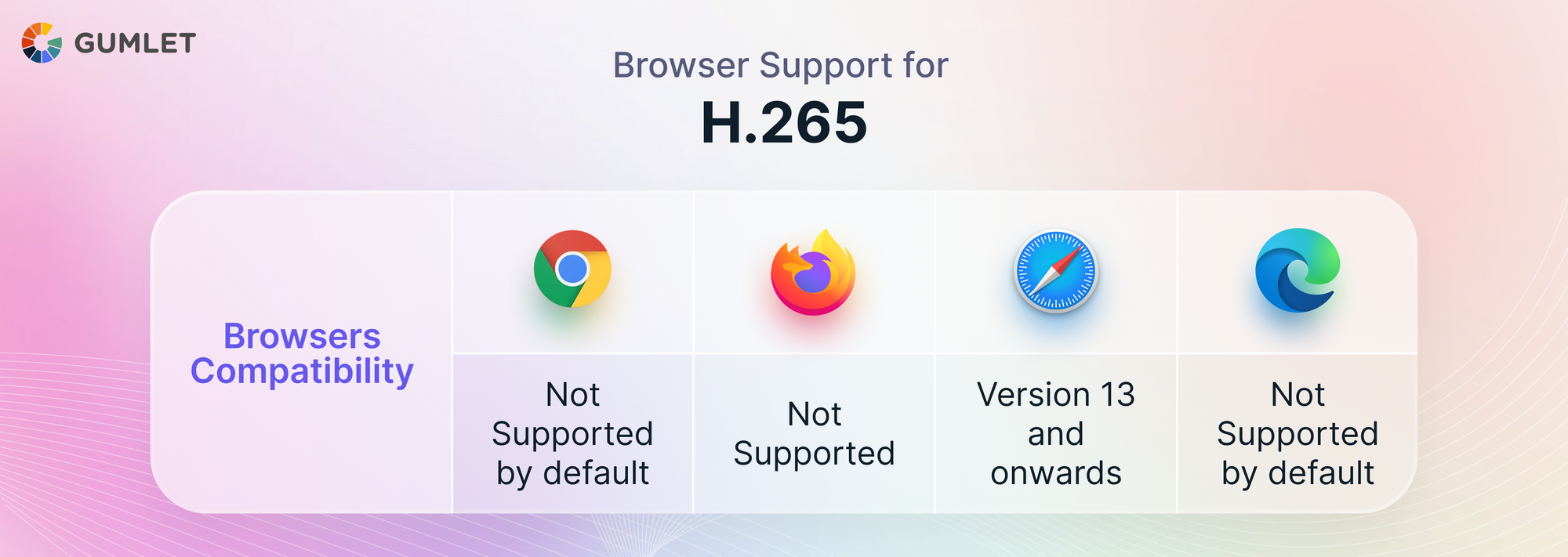 The State of Video Codecs in 2024