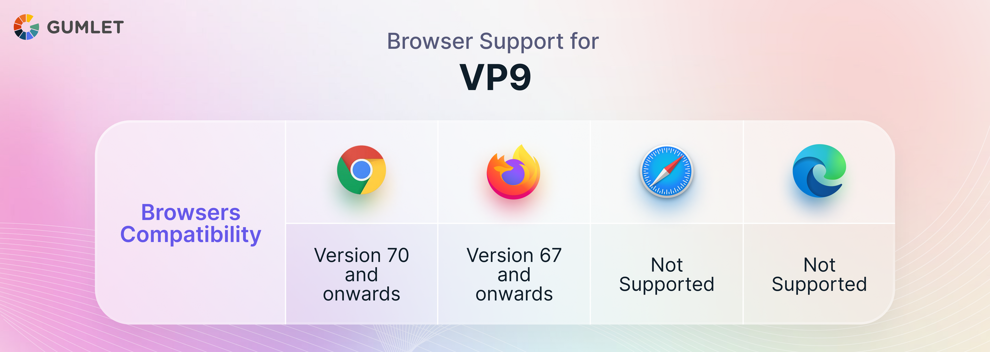 The State of Video Codecs in 2024