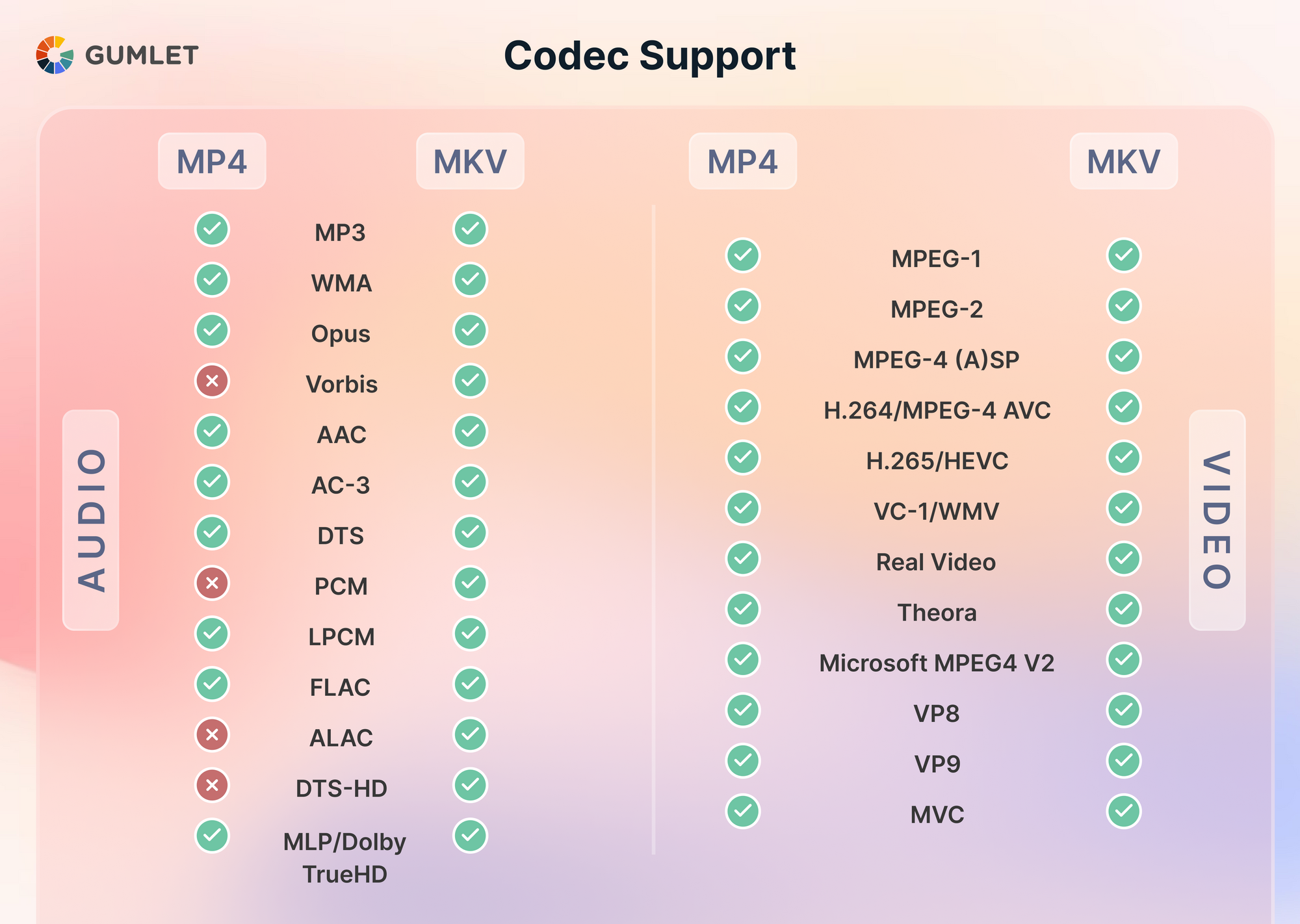 MKV Vs MP4 Which Video Streaming Format Is Better MKV Vs MP4 Which Video Streaming Format Is Better