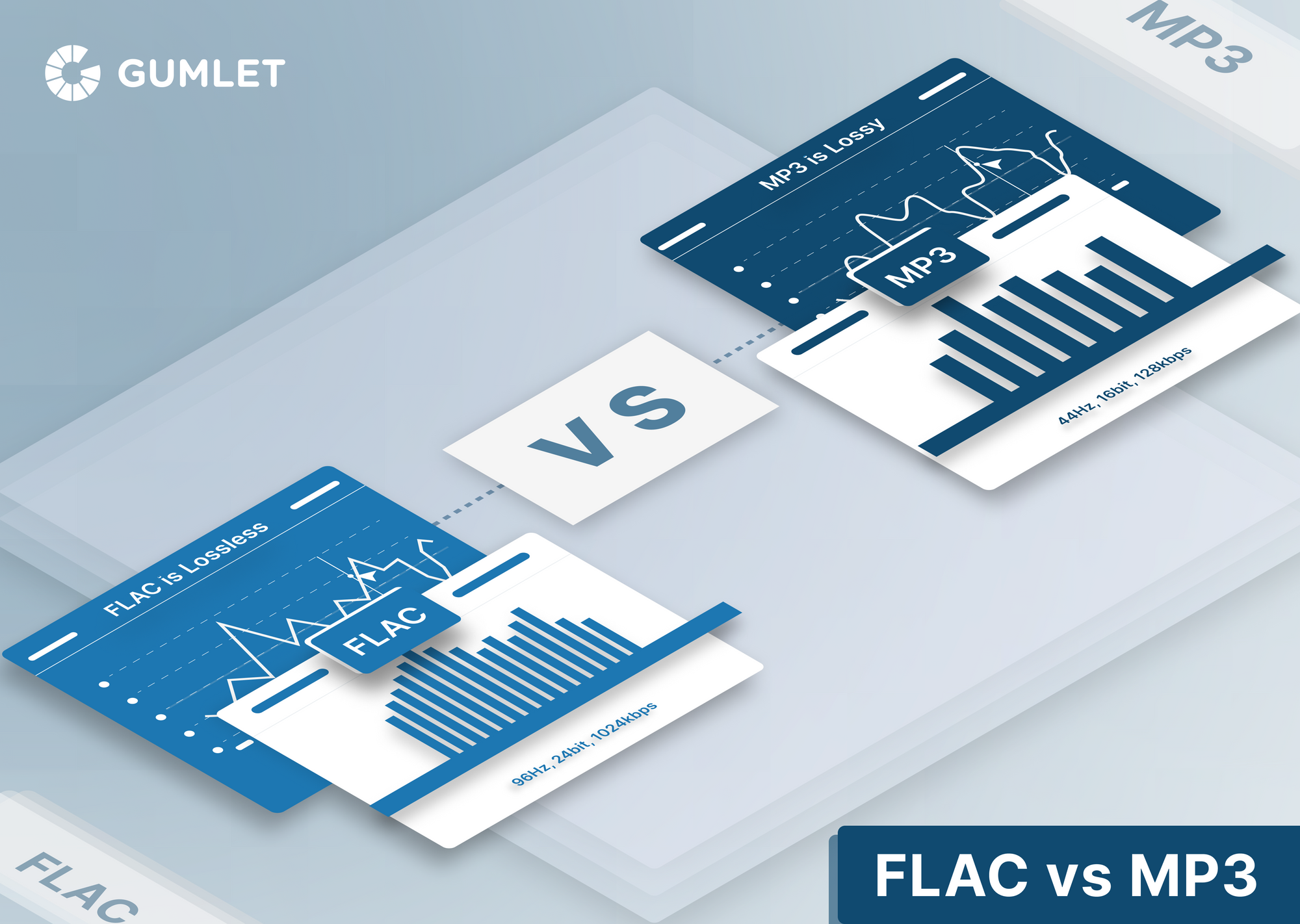 FLAC Vs MP3 Which Audio Format Is Right For You Gumlet FLAC Vs MP3 Which Audio Format Is Right For You Gumlet
