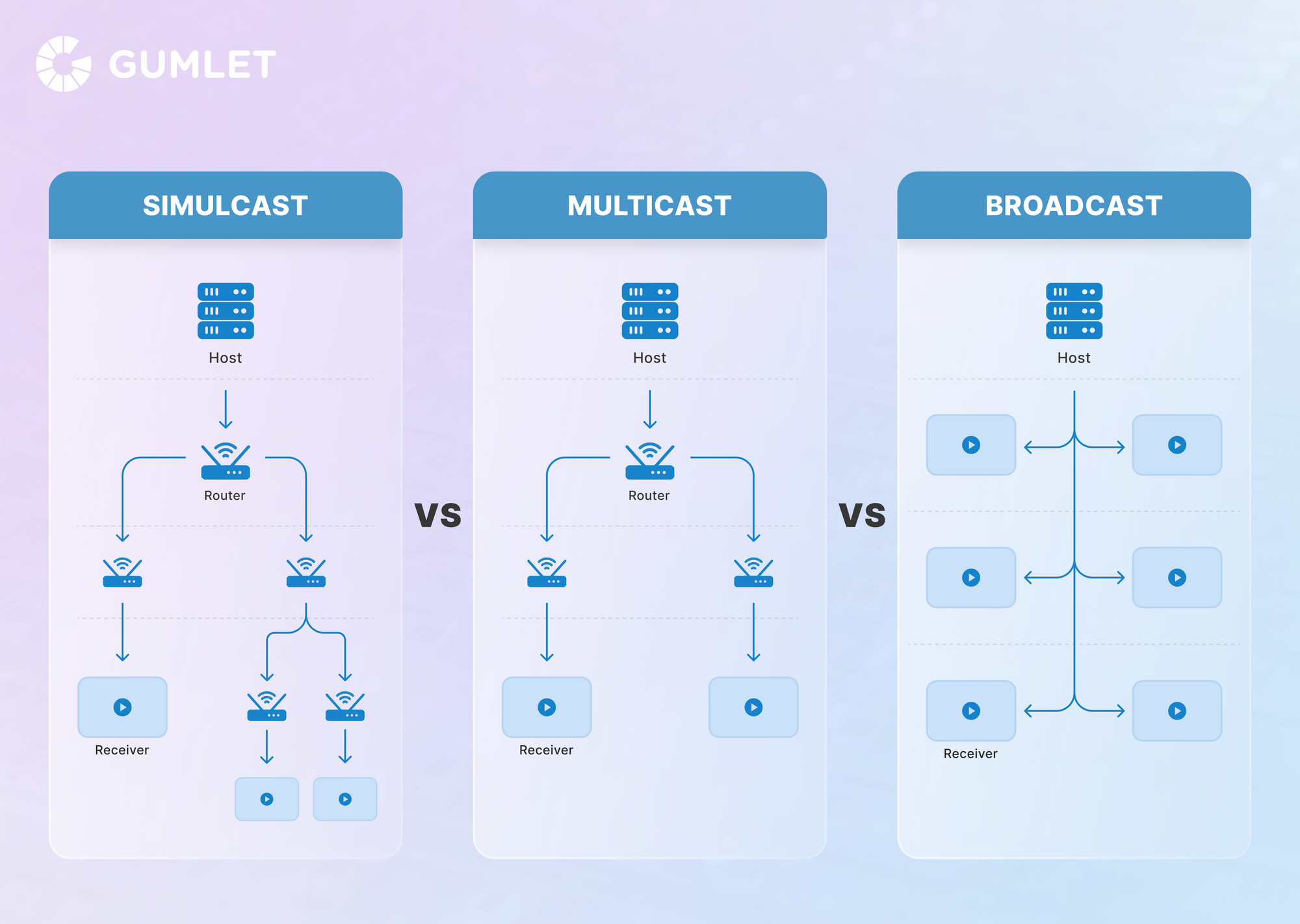 The Ultimate Guide to Simulcasting