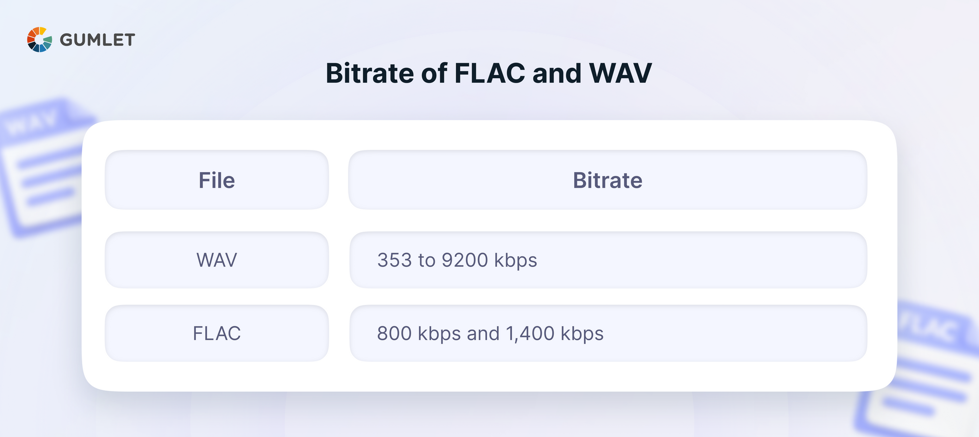 FLAC vs. WAV: The Battle of the Audio File Formats - Gumlet