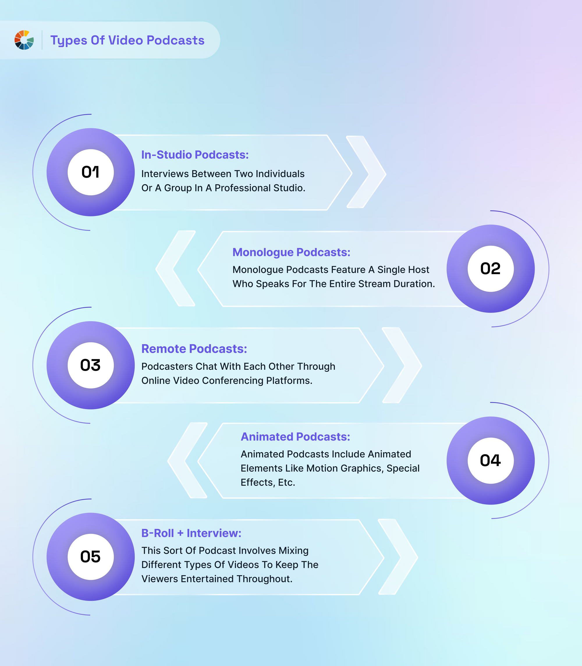 A Beginner's Guide to Video Podcasting