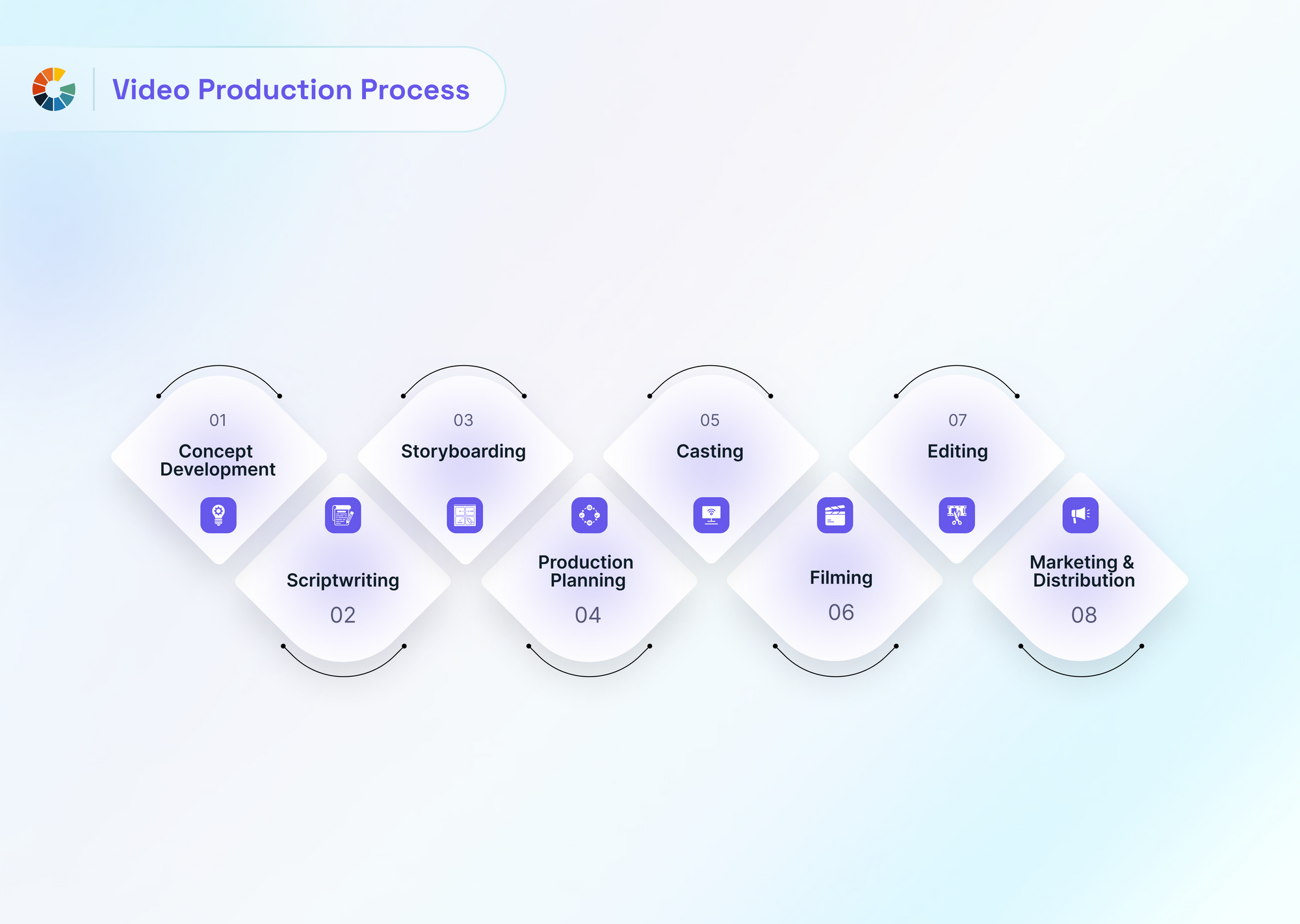 Video Production 101: A Complete Guide to Making Videos