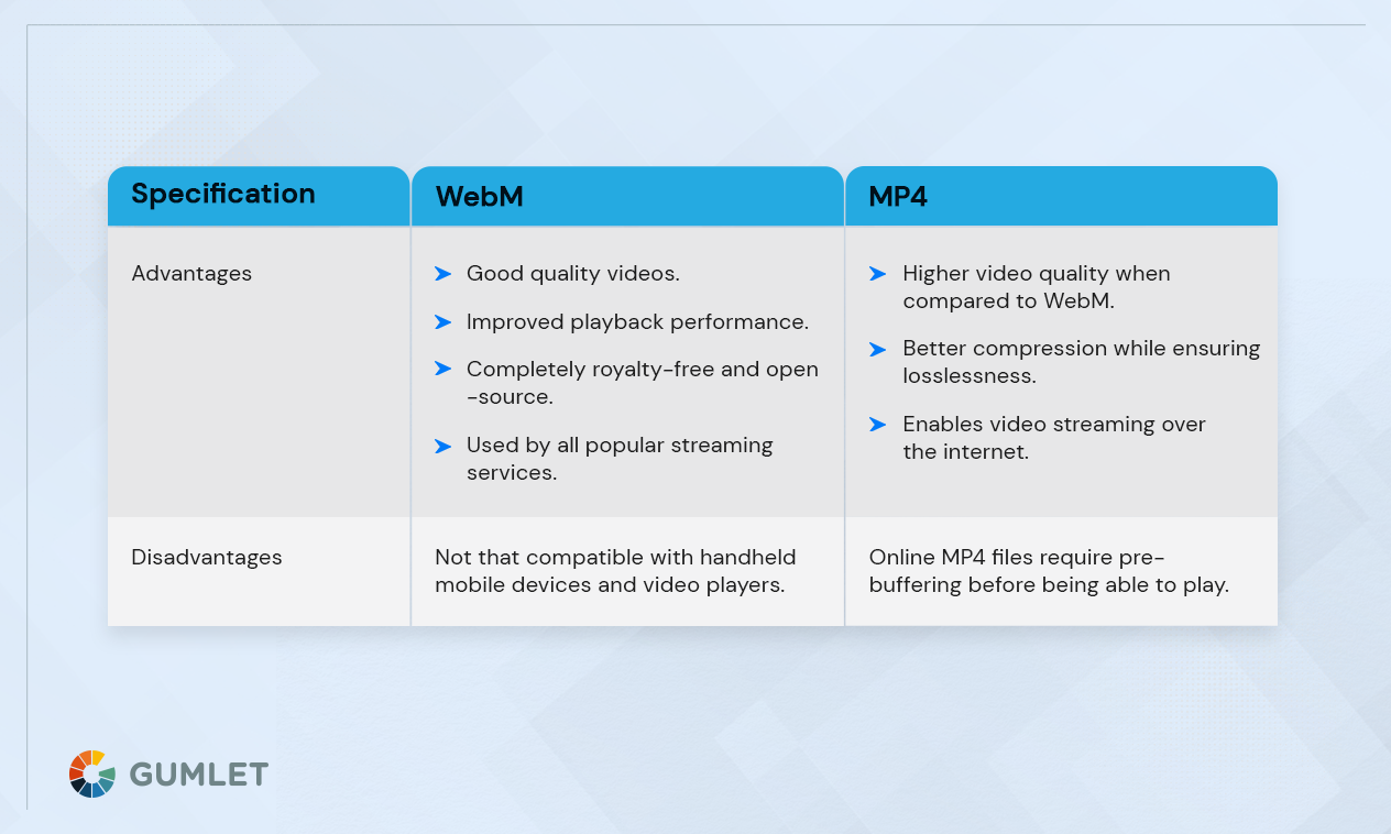 WebM vs MP4 - A Detailed Comparison