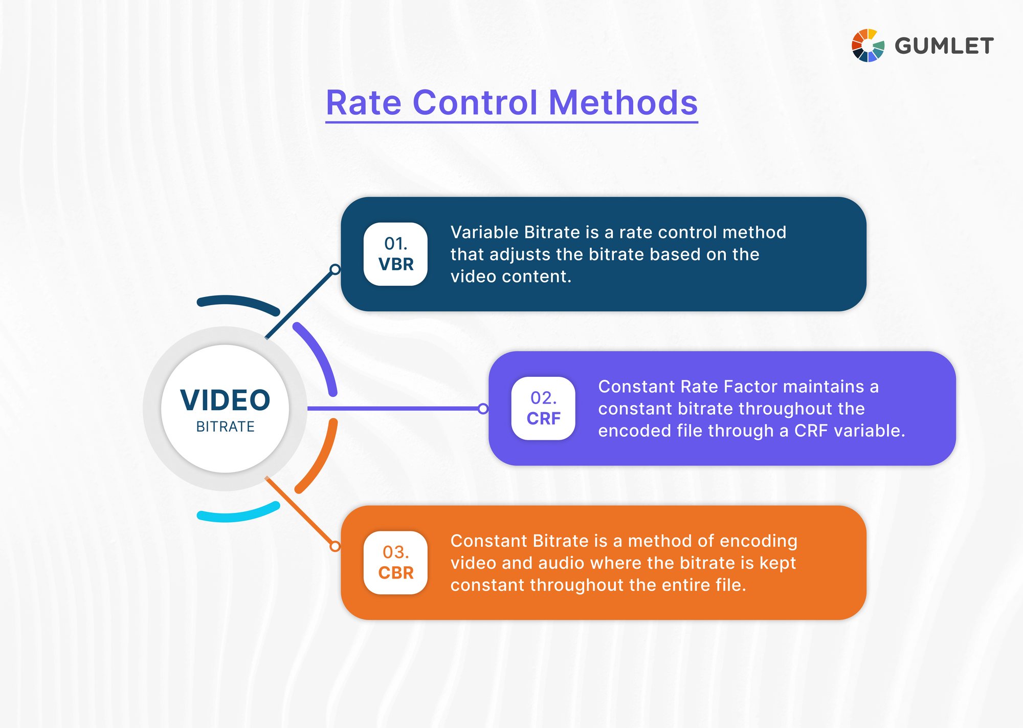 All-encompassing Guide on Video Bitrate