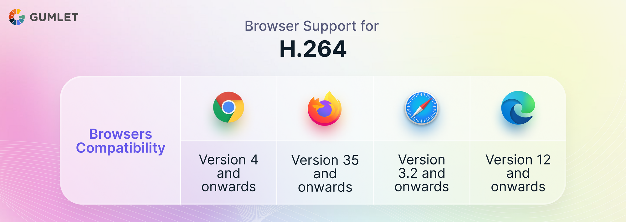 The State of Video Codecs in 2023