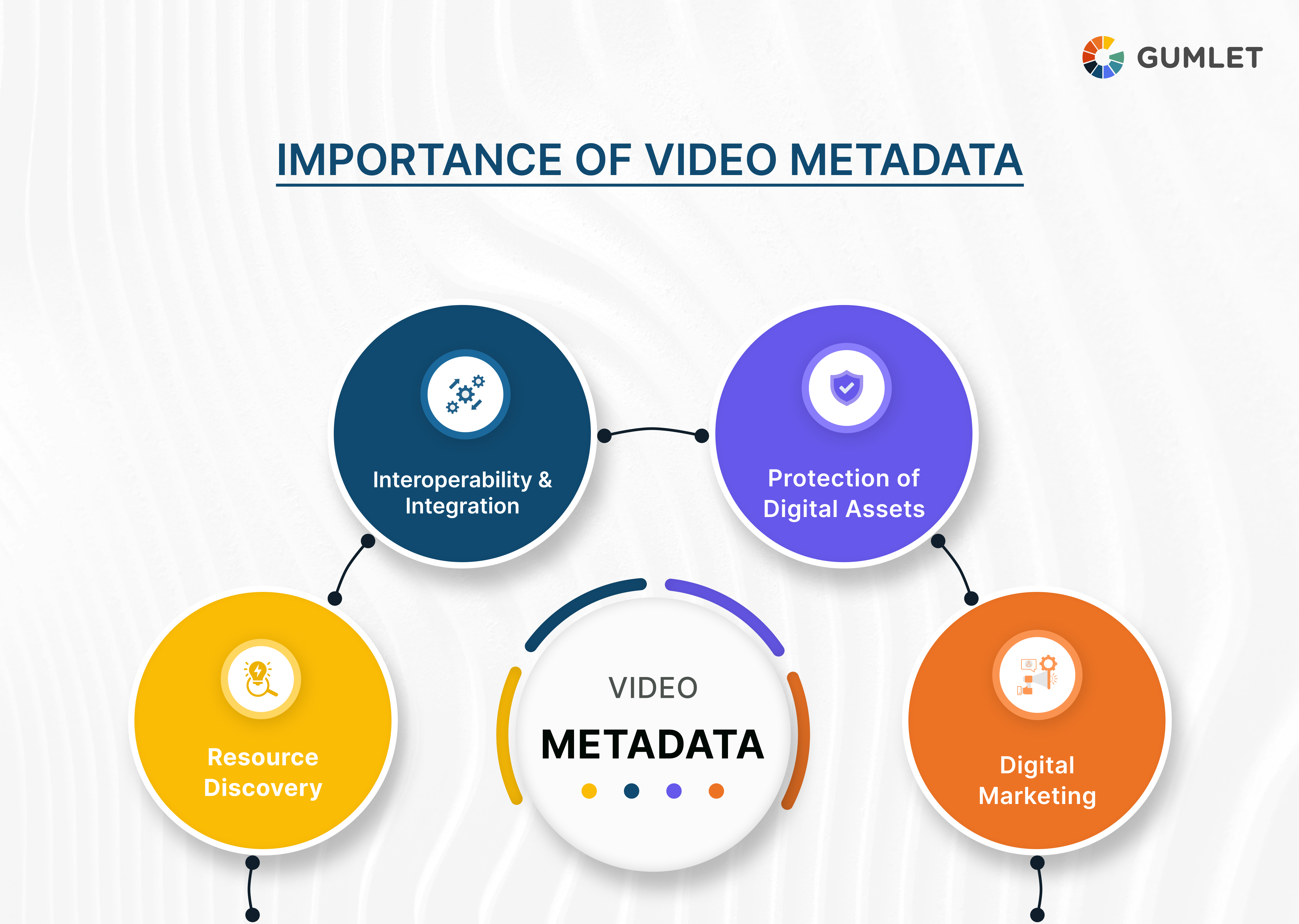 Everything you need to know about Video Metadata